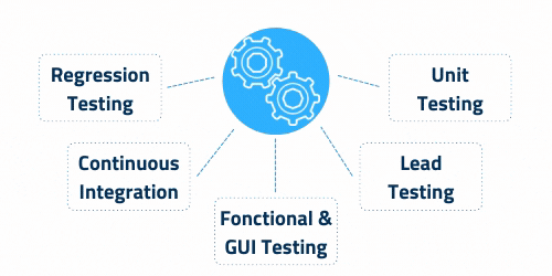 Automation Lab Our Solution For Your Automated Testing Witekio