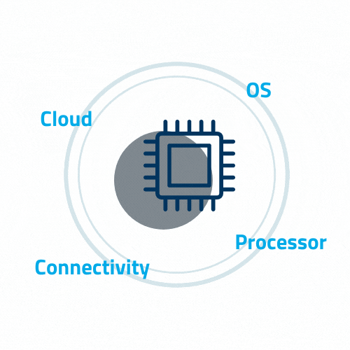 Firmware Development | Witekio - world-class software Firmware Development | Witekio - world-class software