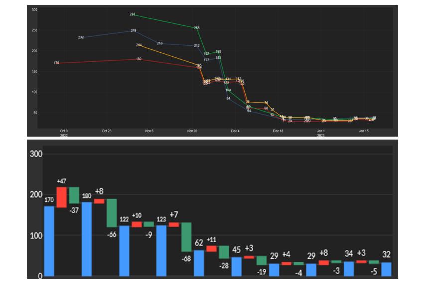 Linux CVE monitoring - Yocto cybersecurity | Witekio software