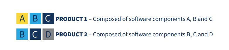 Top 5 Application Development Best Practices for Success