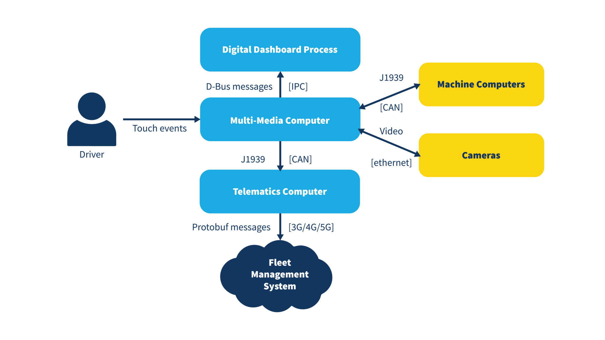 Mastering Architecture Refactoring for Software Success